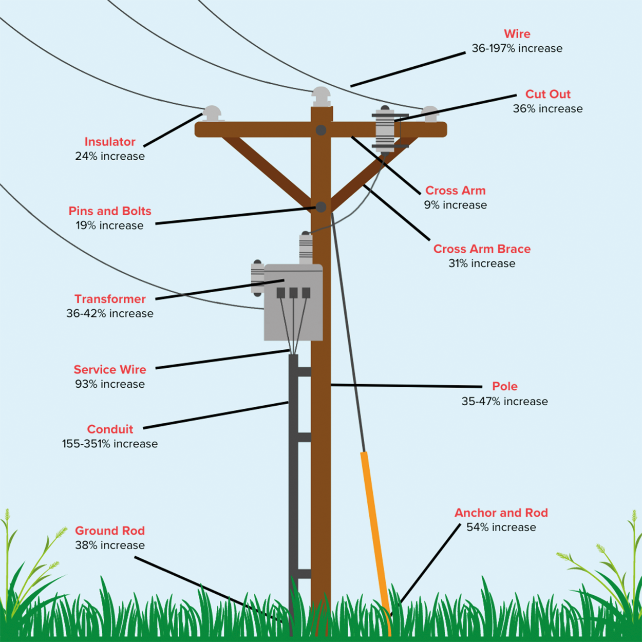 Value of Membership | Hancock-Wood Electric Cooperative, Inc
